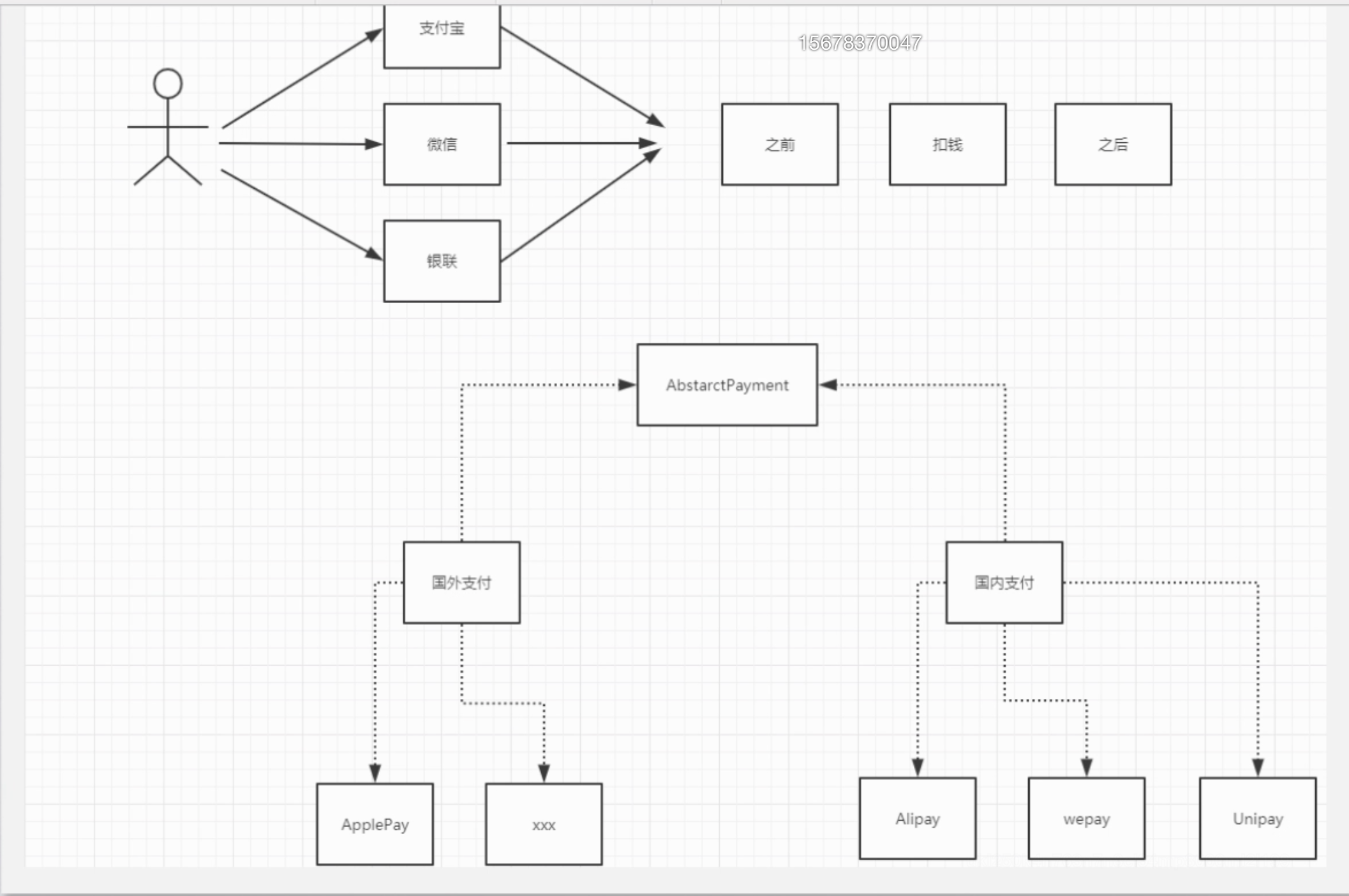 Java learning - design mode (on) - Programmer Sought