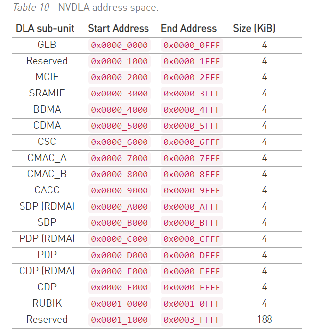 NVDLA学习笔记（2）-CSDN博客