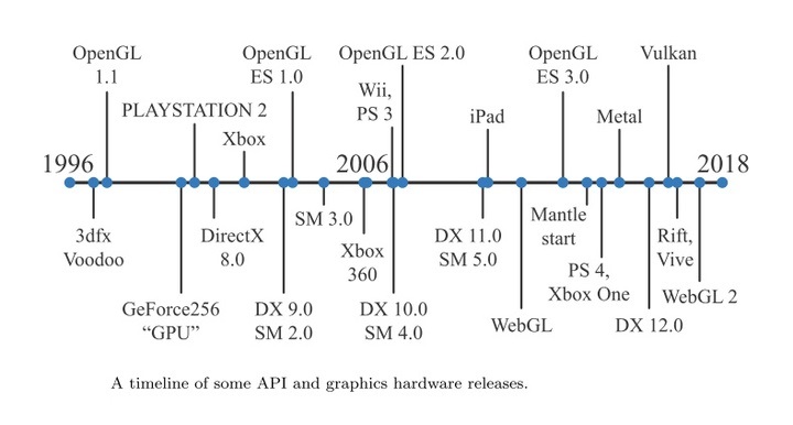 DirectX12（D3D12）基础教程（十七）——让小姐姐翩翩起舞（3D骨骼动画渲染【1】）_directx12 jpg图片纹理加载-CSDN博客