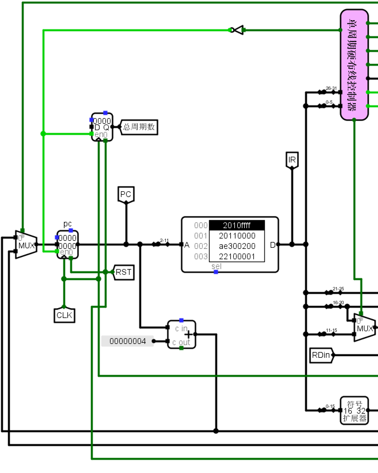 计算机组成原理MIPS CPU设计_第10关:mips微程序cpu设计-CSDN博客