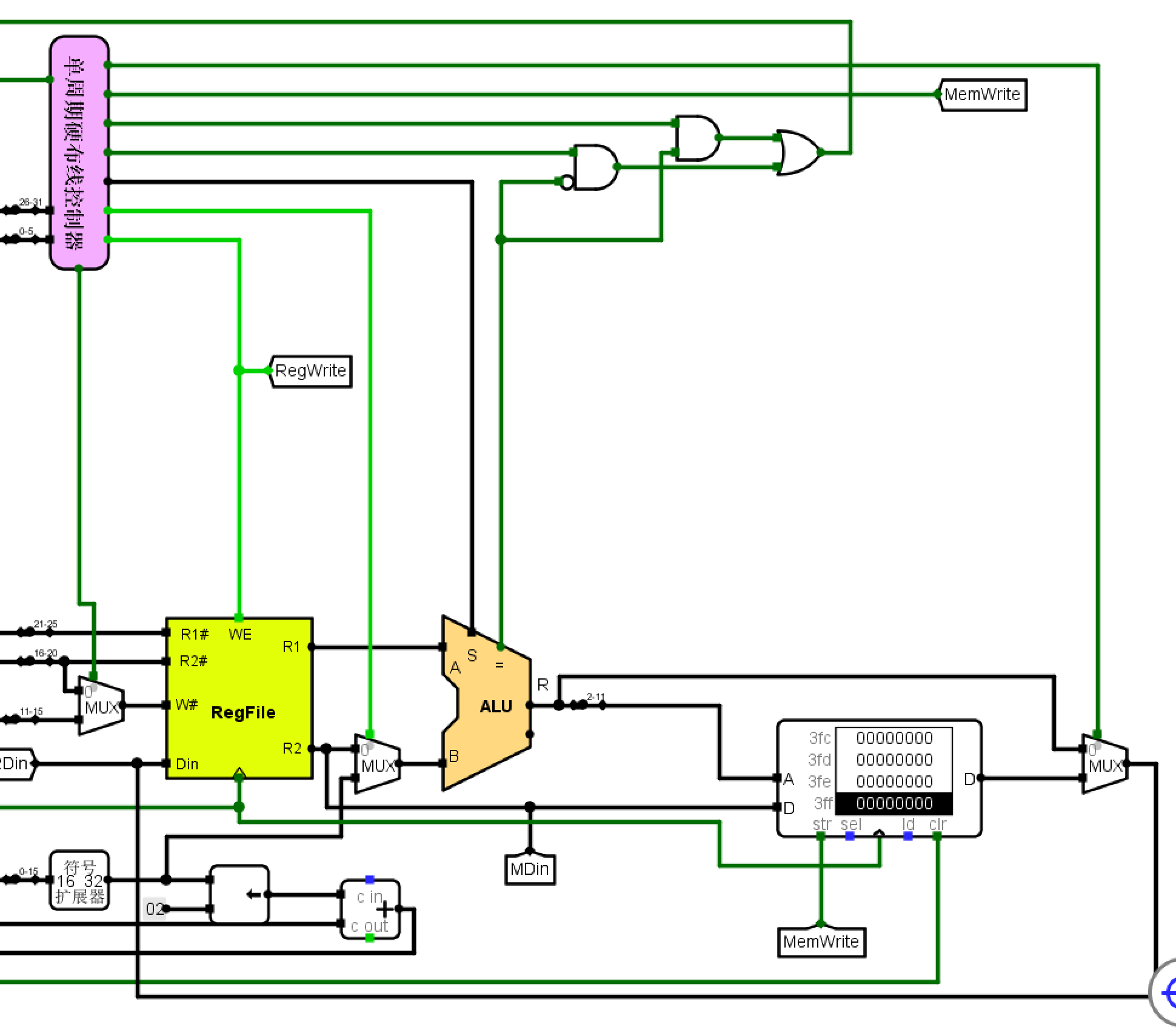 计算机组成原理MIPS CPU设计_第10关:mips微程序cpu设计-CSDN博客