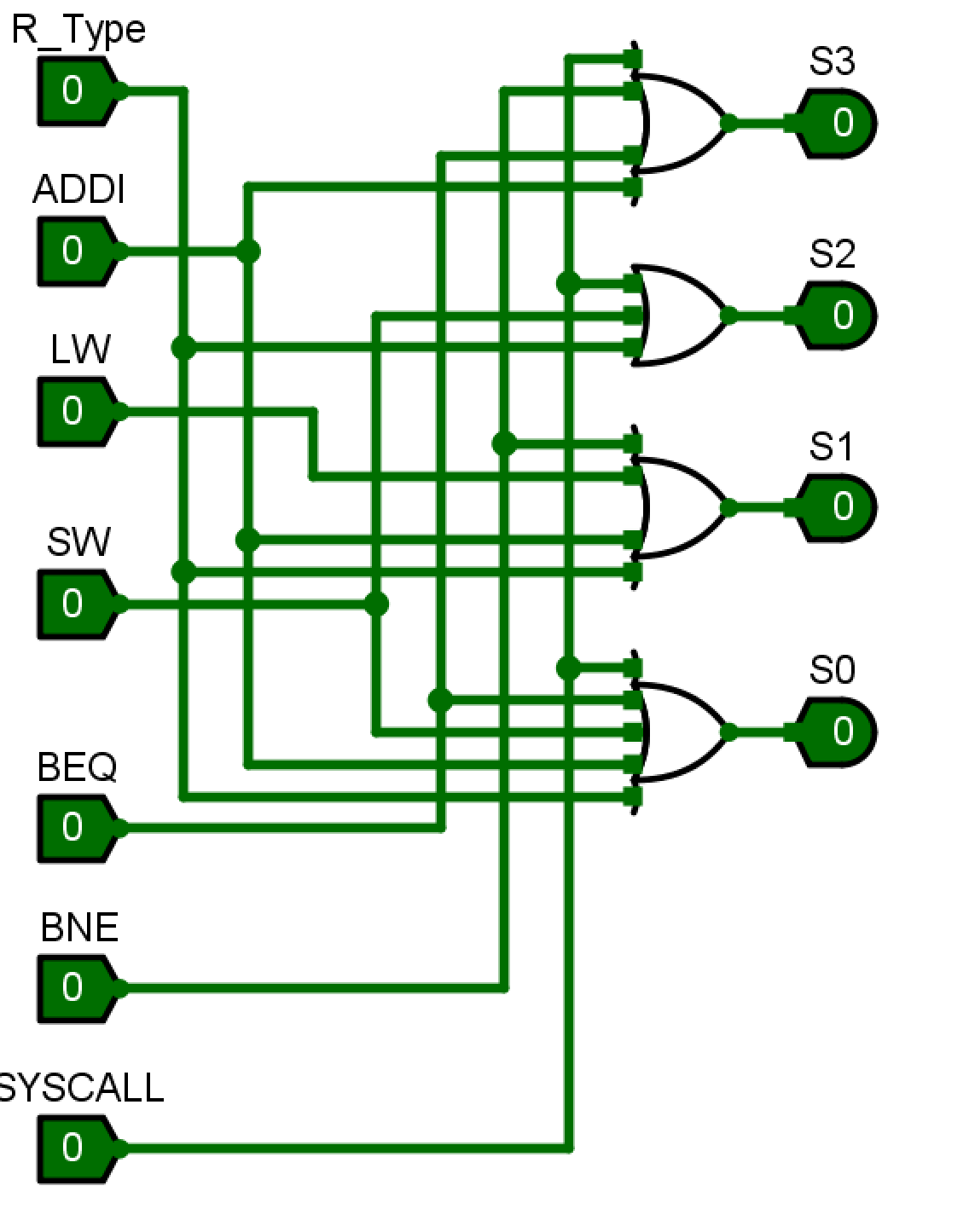 计算机组成原理MIPS CPU设计_第10关:mips微程序cpu设计-CSDN博客