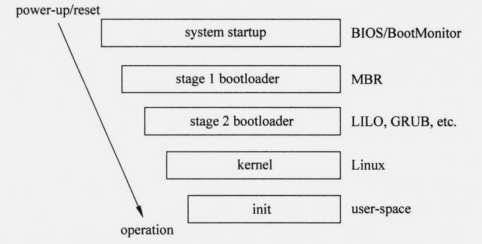 BIOS, CMOS, UEFI, MBR, GPT, GRUB介绍_grub与uefi-CSDN博客