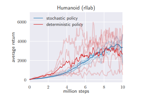 论文笔记之SAC_sac论文-CSDN博客