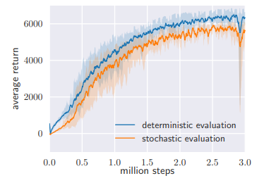 论文笔记之SAC_sac论文-CSDN博客