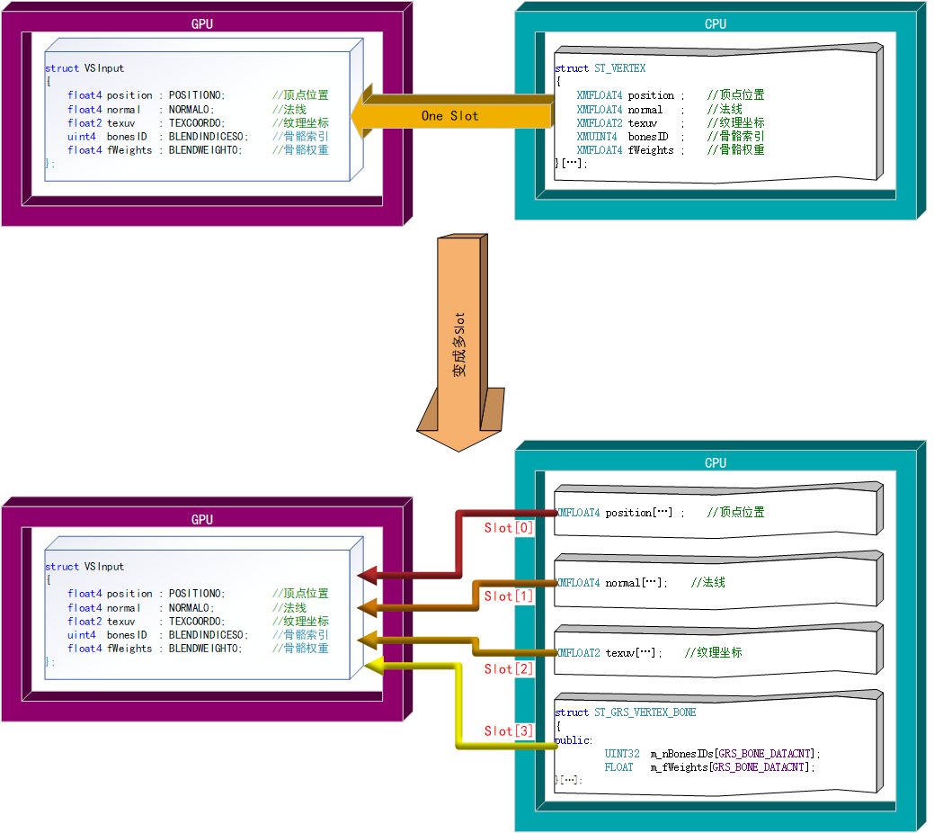DirectX12 (D3D12) Basic Tutorial (Sevente) - Let the little sister ...