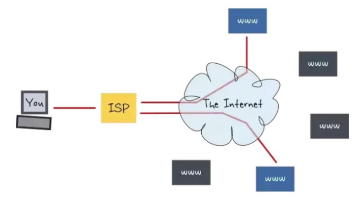 ISP：互联网服务提供商_谷歌 isp 内容提供商-CSDN博客