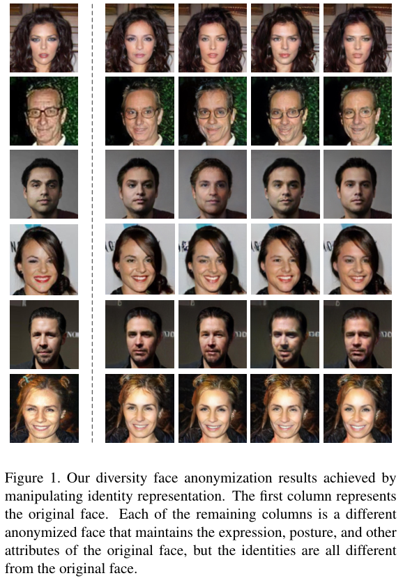 【论文笔记】Face Anonymization by Manipulating Decoupled Identity Representation-CSDN博客