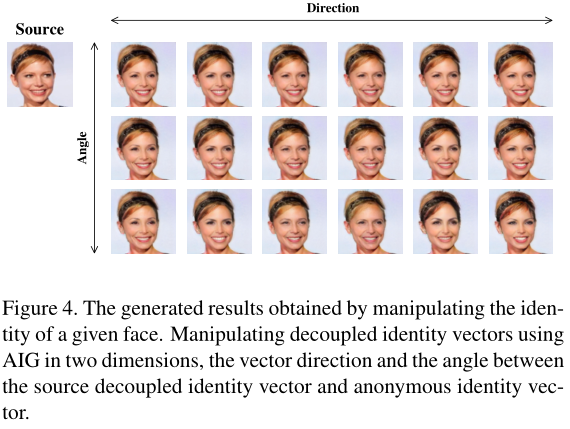 【论文笔记】Face Anonymization by Manipulating Decoupled Identity ...