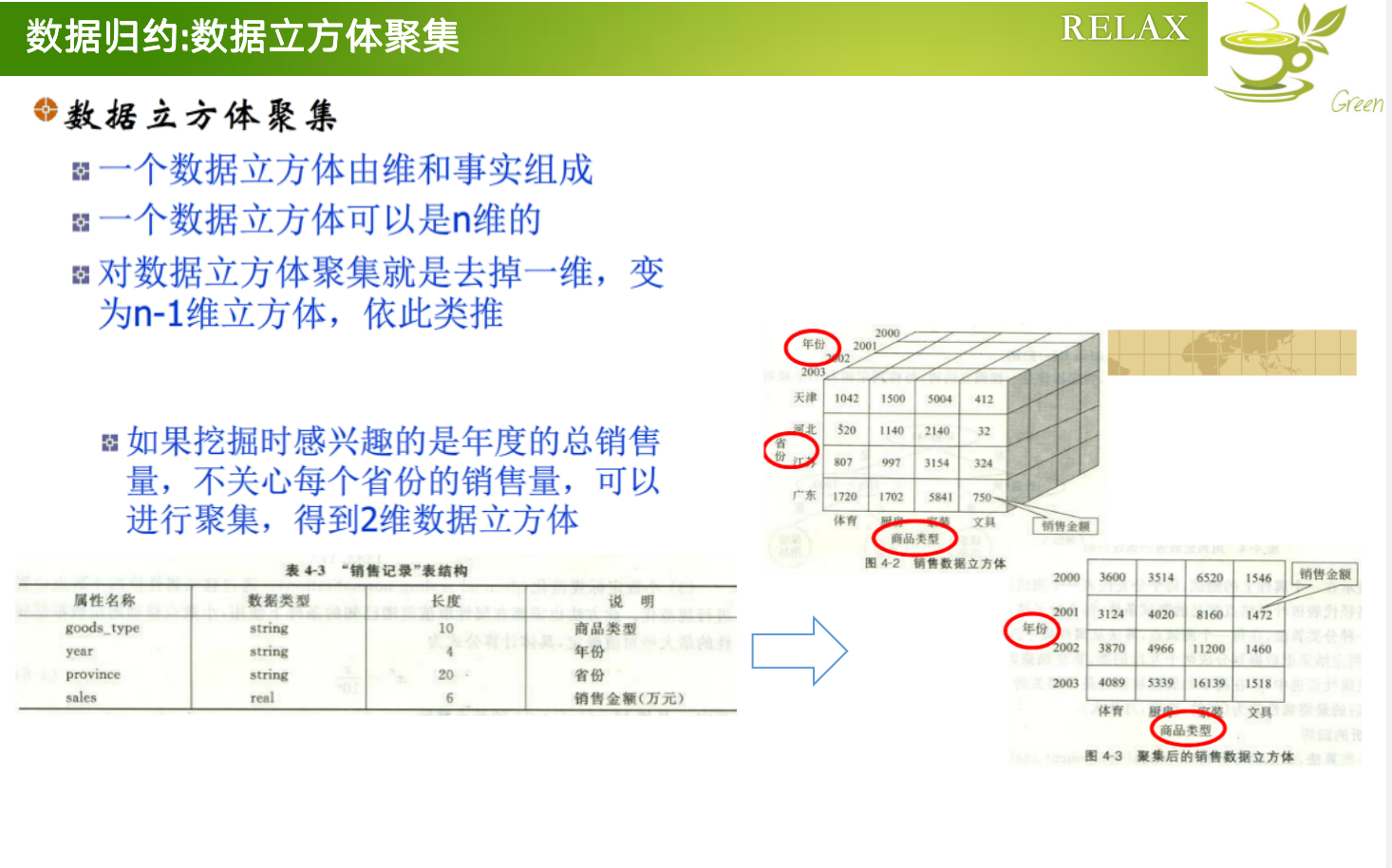 数据分析 数据挖掘 之 第二章：数据预处理 第四节：数据归约数据预处理进阶数据归约 Csdn博客