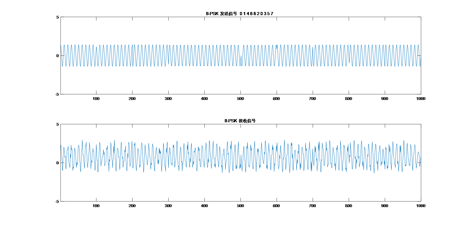 通信原理（3）载波传输PSK_psk原理-CSDN博客