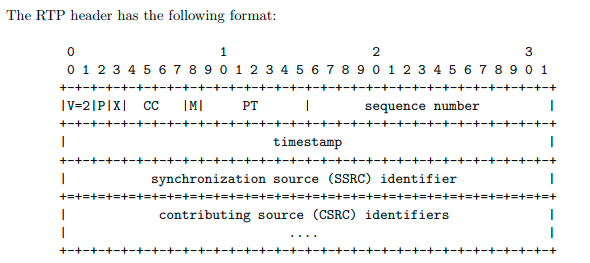 RTP和RTCP协议_rtp lastjitter=(15脳lastjitter+delta-CSDN博客