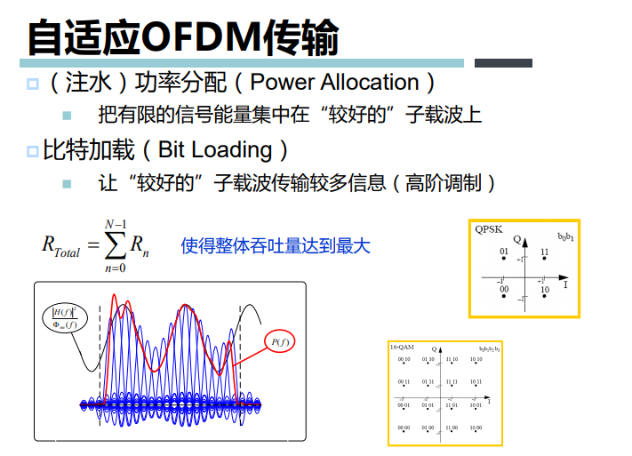 [培训-无线通信基础-10]：正交频分复用（OFDM、符号间多径干扰）_ofdm符号间干扰-CSDN博客