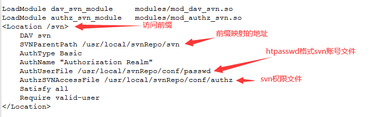 Linux搭建svn服务详细步骤（多项目管理访问）moddavsvn Csdn博客 