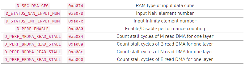 NVDLA学习笔记（2）-CSDN博客