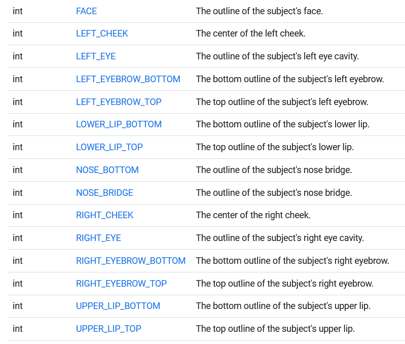 使用ML kit的faceDetector_com.google.mlkit:face-detection-CSDN博客