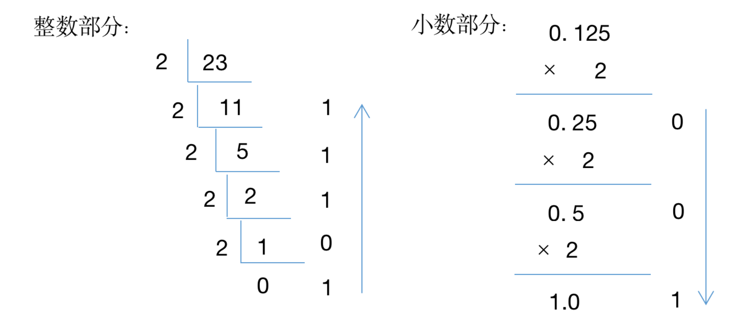 【java基础系列】第2章 数据类型和运算符（2）0x12f是合法的十六进制数字吗 Csdn博客