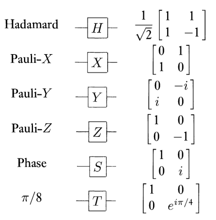 量子计算的符号表示（Dirac notation）_量子符号-CSDN博客