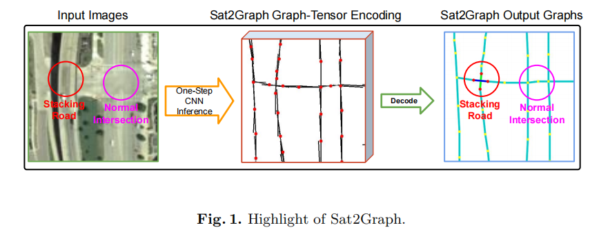 sat2graph论文简读_graph-tensor encoding-CSDN博客