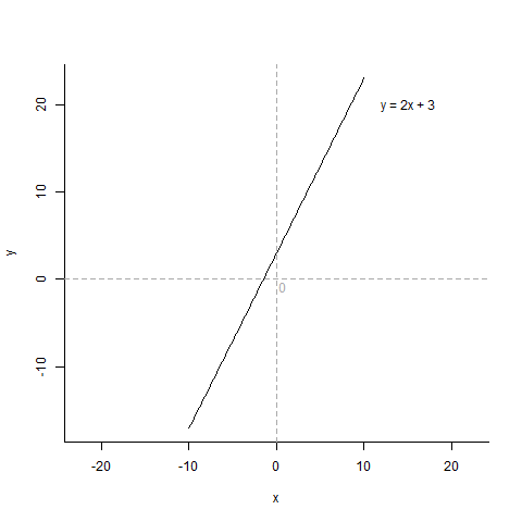 R语言中的函数3：curve()_r语言curve函数-CSDN博客