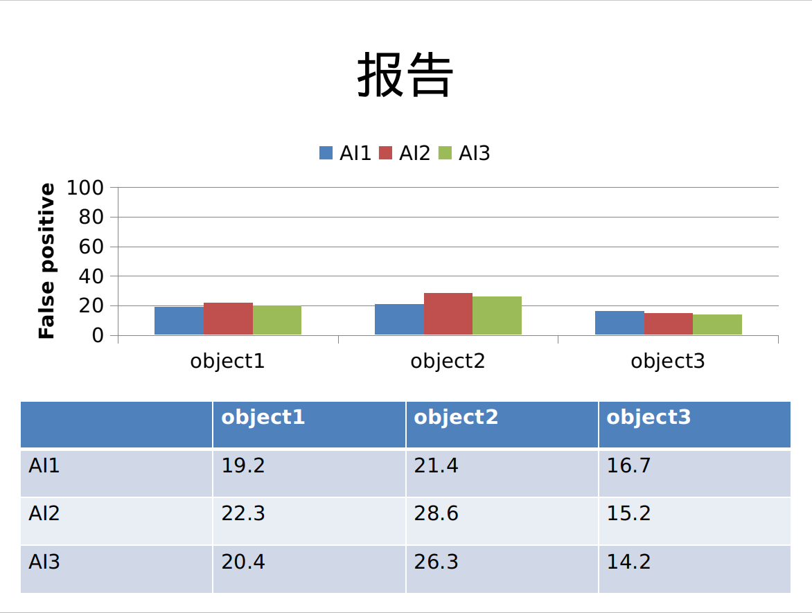 Python制作PPT_python-pptx-templater-CSDN博客