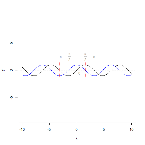 R语言中的函数3：curve()_r语言curve函数-CSDN博客