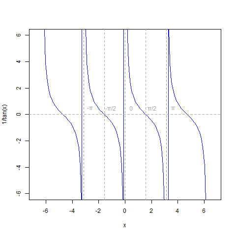 R语言中的函数3：curve()_r语言curve函数-CSDN博客