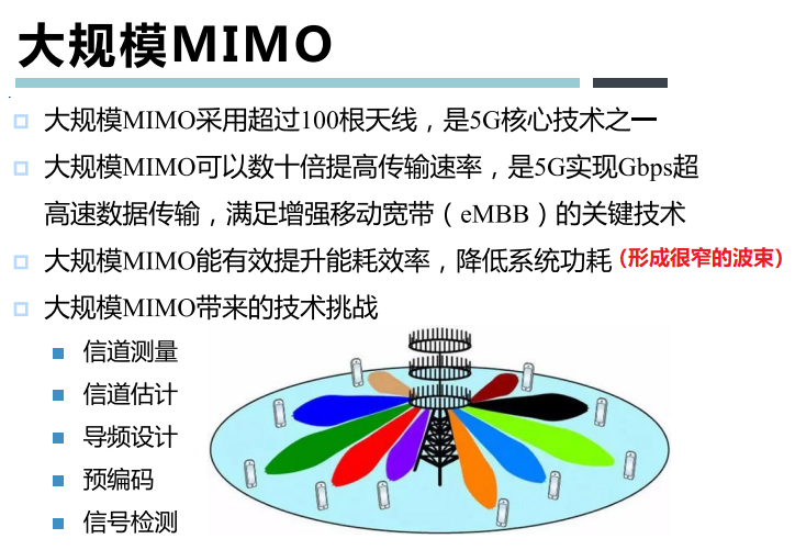 [培训-无线通信基础-11]：多天线技术（MIMO、波束赋形、空分多址）_波束赋形与大规模mimo-CSDN博客
