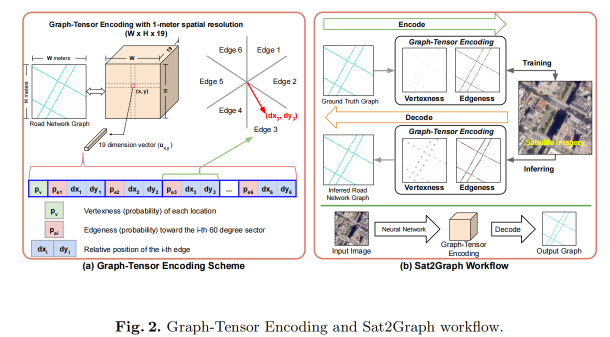 sat2graph论文简读_graph-tensor encoding-CSDN博客