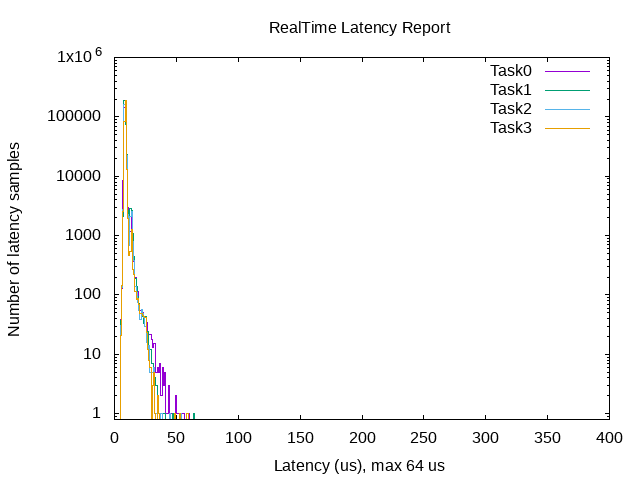 实时Linux之PREEMPT_RT篇_Alan何佛爷的博客-CSDN博客_preempt_rt