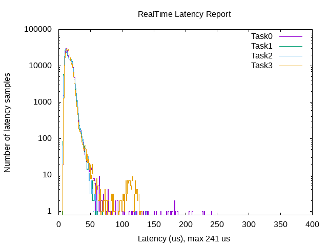 实时Linux之PREEMPT_RT篇_preempt_rt实时网络_Alan何佛爷的博客-CSDN博客
