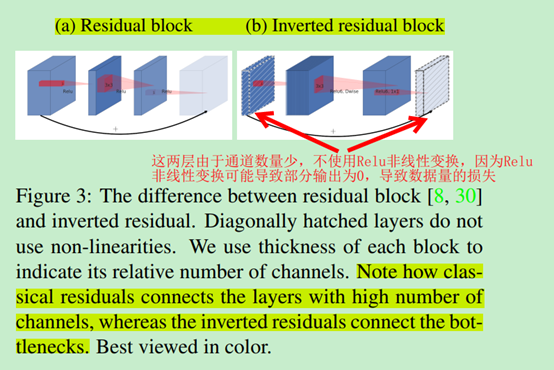《MobileNetV2: Inverted Residuals and Linear Bottlenecks》-CSDN博客