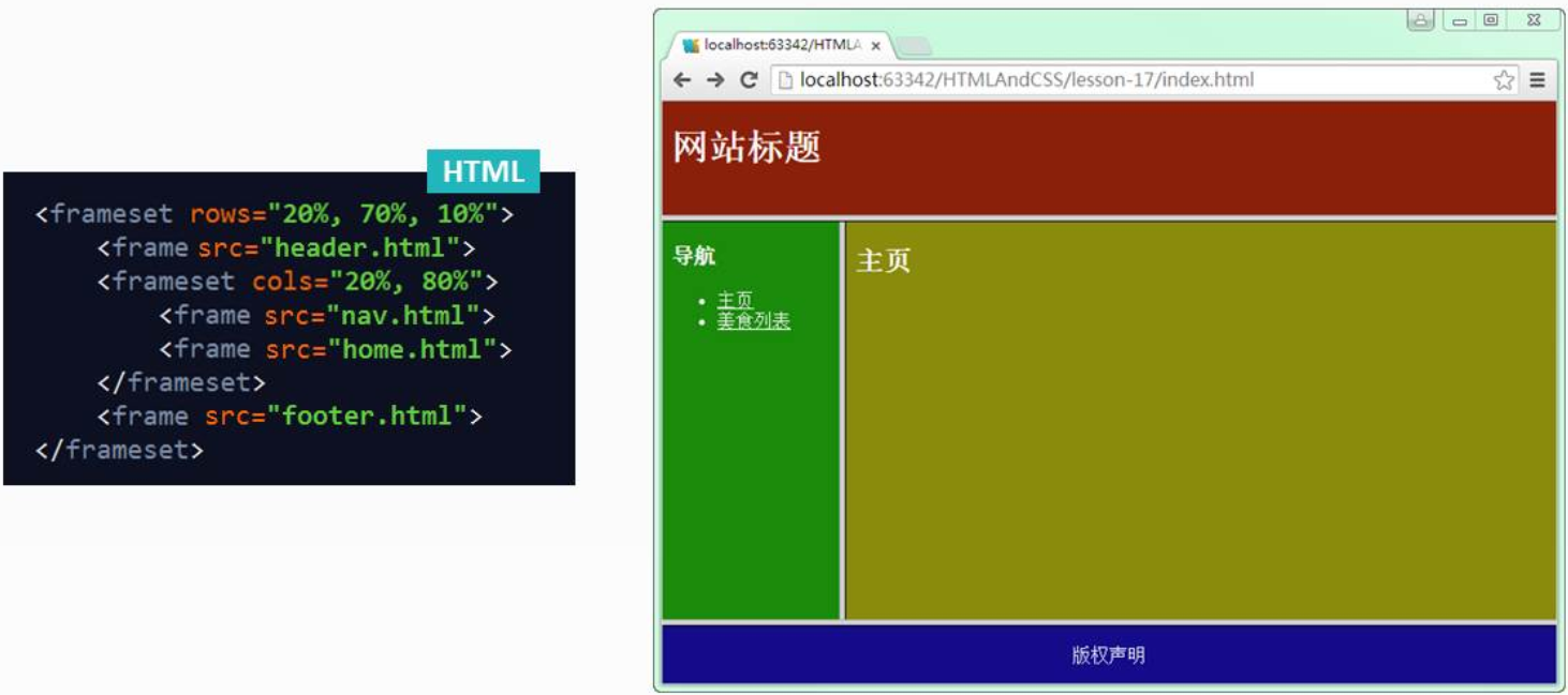 HTML学习14：框架布局_html布局框架-CSDN博客