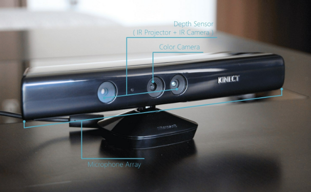 RGB-D SLAM 相关总结_kintinous与kinect fusion-CSDN博客