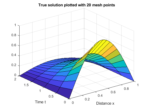 Matlab 数学应用 微分方程 一维偏微分方程 求解单个pde Csdn博客 