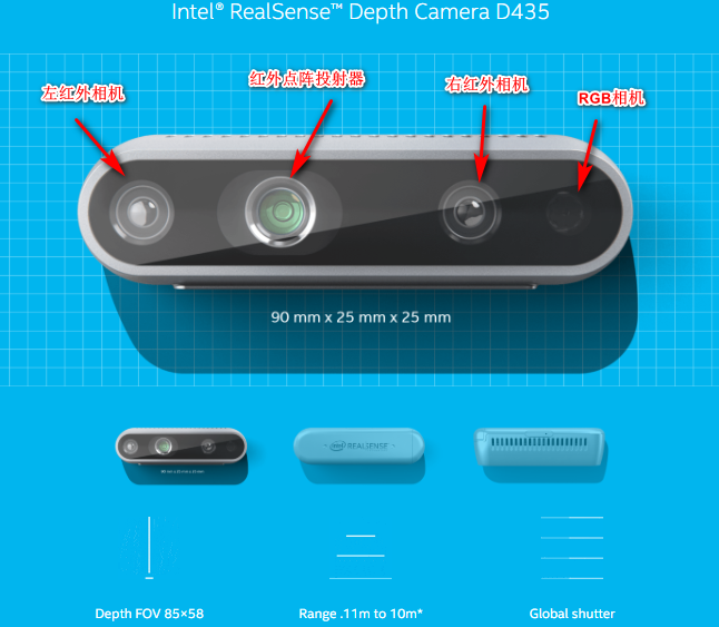 RGB-D SLAM 相关总结_kintinous与kinect fusion-CSDN博客