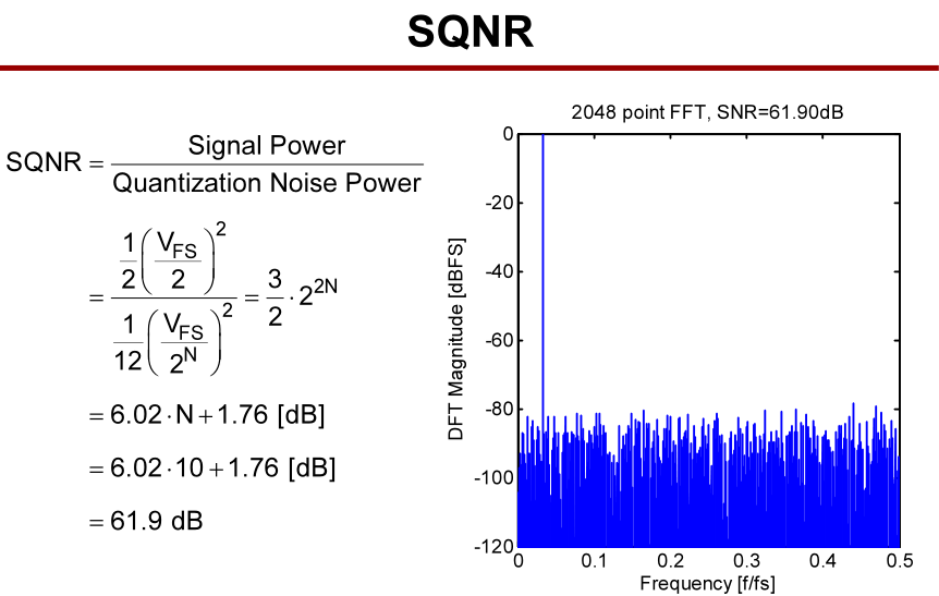 ADC学习（2）——频谱性能指标_奈奎斯特区间-CSDN博客