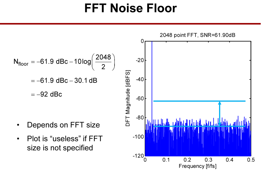 ADC学习（2）——频谱性能指标_奈奎斯特区间-CSDN博客