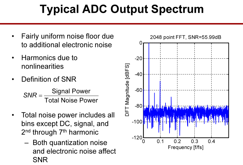 ADC学习（2）——频谱性能指标_奈奎斯特区间-CSDN博客