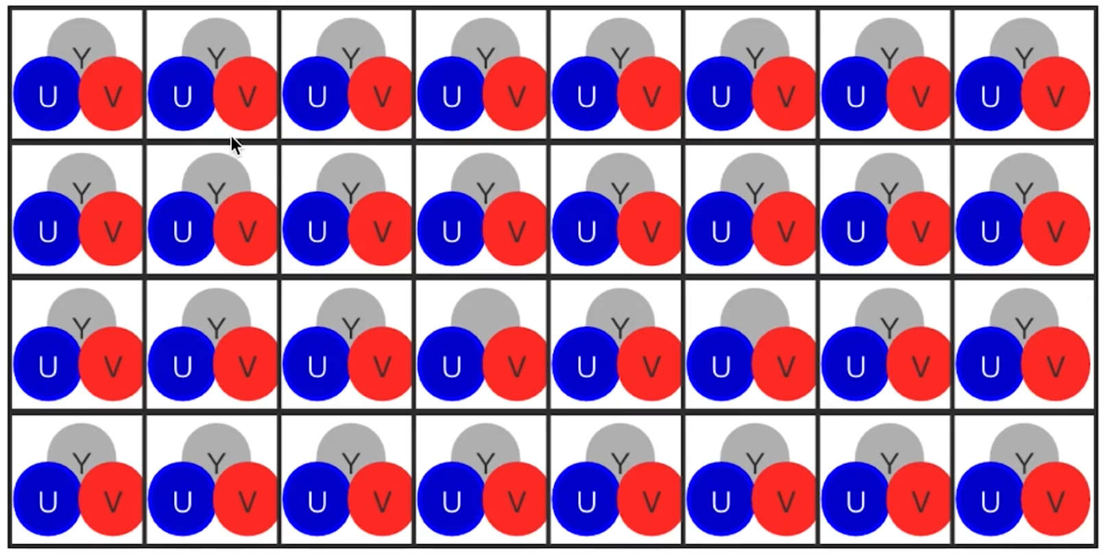 YUV基础知识_ffplay 播放yuv-CSDN博客