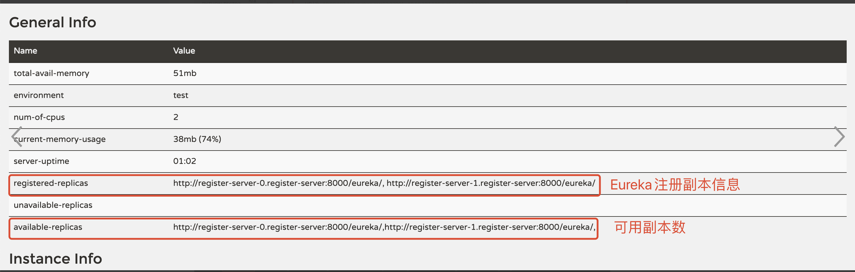 k8s 部署 Eureka及使用_eureka statefulset-CSDN博客
