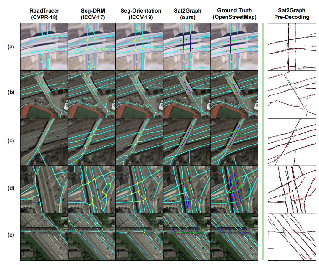 sat2graph论文简读_graph-tensor encoding-CSDN博客