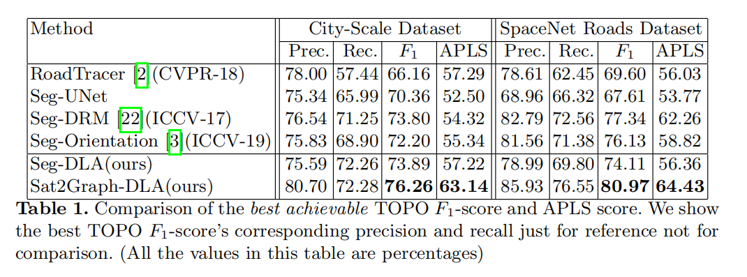 sat2graph论文简读_graph-tensor encoding-CSDN博客