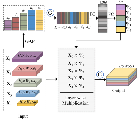 [论文阅读] Cross-layer feature pyramid network for salient object detection-CSDN博客