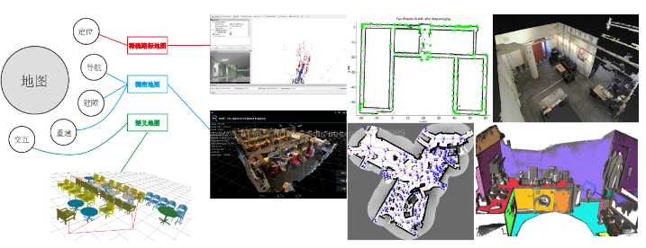 RGB-D SLAM 相关总结_kintinous与kinect fusion-CSDN博客