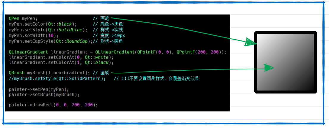 一文搞懂Qt中的颜色渐变(QGradient Class)_qt 渐变色-CSDN博客