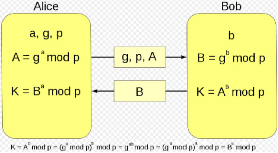2. 互联网密钥交换协议 IKE_ike密钥交换协议-CSDN博客