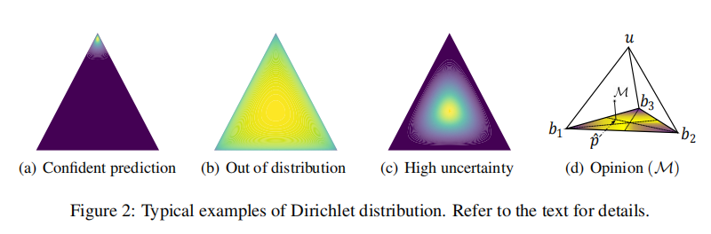 Trusted Multi-view Classification-CSDN博客