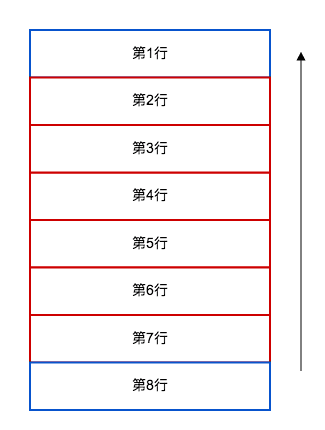 【iOS】—— UITableView的复用机制及其所带来问题的解决方法_uitableview复用机制-CSDN博客