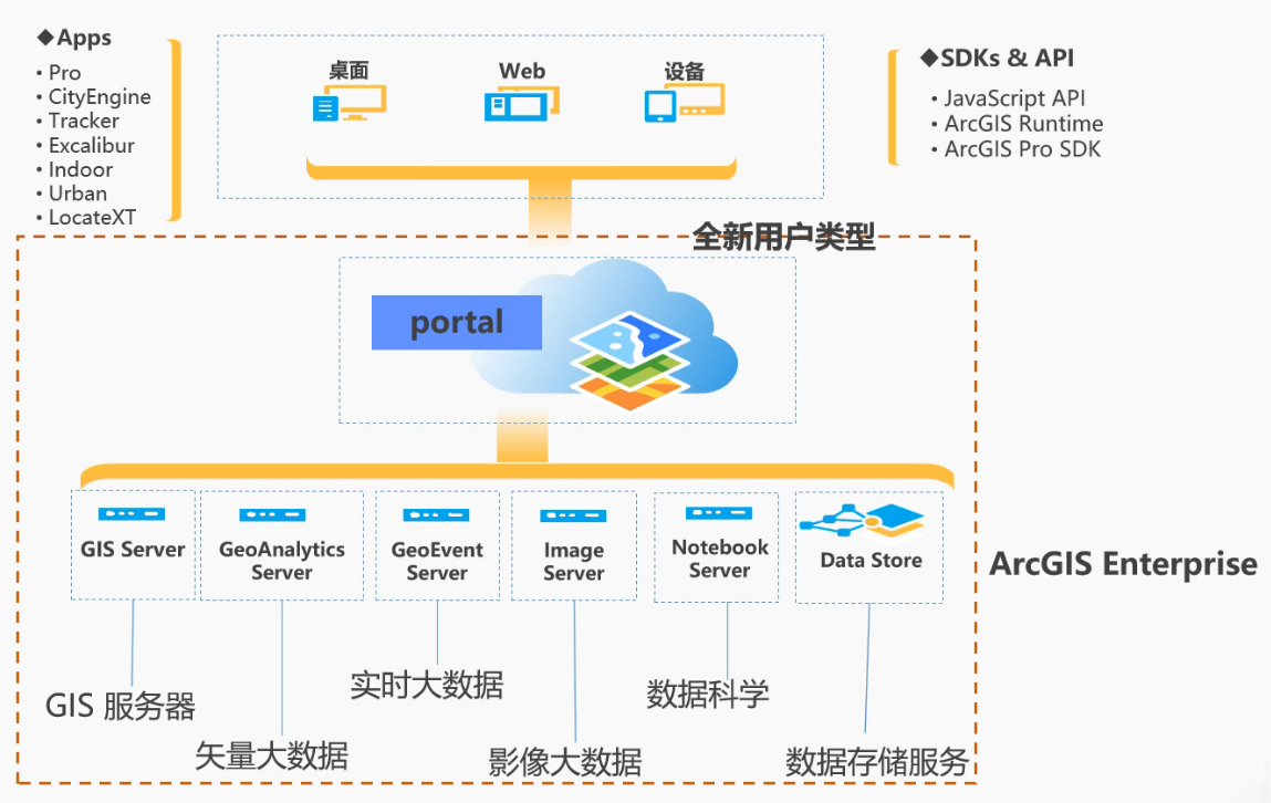 【ArcGIS 】ArcSWAT for ArcGIS 10.2下载安装（新手指南） - 程序员大本营